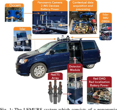 Figure 1 From Mobile Object Tracking In Panoramic Video And Lidar For