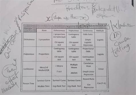 This Test Statistic Framework Works Like A Charm Victor Draman Afayo