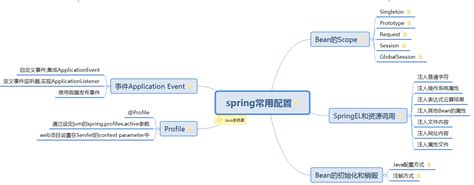 「最强」springboot学习路线汇总(升职加薪必备架构图) 脉脉 「最强」springboot学习路线汇总(升职加薪必备架构图) 脉脉