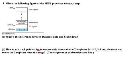 Solved 5 Given The Following Figure As The Mips Processor