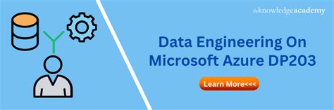 Microsoft Azure Data Platform And Its Benefits
