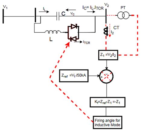 Control Schematic Diagram For Tcsc Download Scientific Diagram