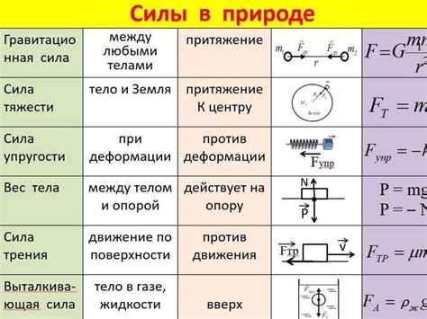 Силы в природе - презентация онлайн
