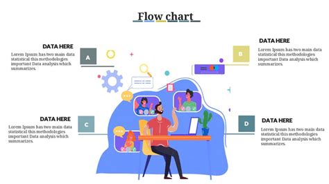 The Flowchart For Business Presentation Is Shown Google Slides Theme
