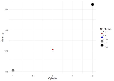 Binnedscale Function Missing After Version 341 · Issue 5942 · Tidyverseggplot2 · Github