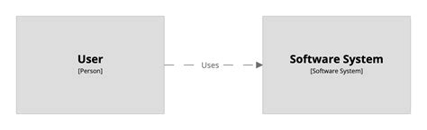 Example Structurizr