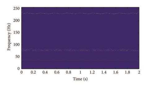 Hilbert Spectrum Of The Vmd Results Download Scientific Diagram