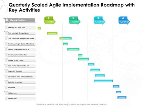 Quarterly Scaled Agile Implementation Roadmap With Key Activities Presentation Graphics