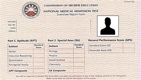 The Ultimate Guide To Nmat Registration Requirements And Coverage