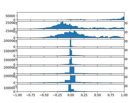 1d convolutional neural network models for human activity recognition