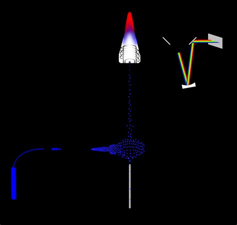 Diagram Of A Typical Icp Oes Instrument With Radial Configuration Of Download Scientific