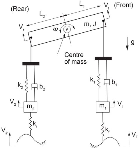 Engineering Systems Dynamics Modelling Simulation And Design Bond Graph