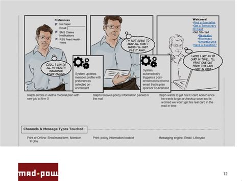 Service Design In Experience Design PPT