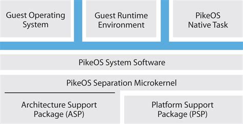 Virtualization A Real Weapon For Embedded Software Development Embedded Computing Design