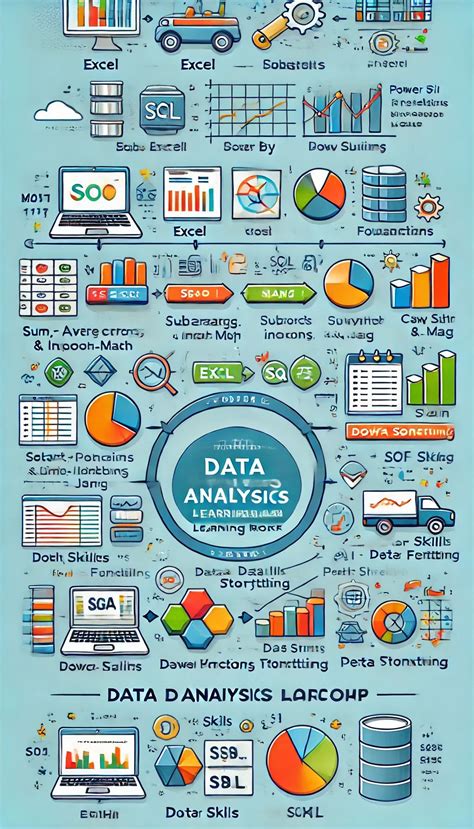 Abhishek Yadav On Linkedin Data Analytics Roadmap Step By Step Guide Quarter 1 Foundations Of