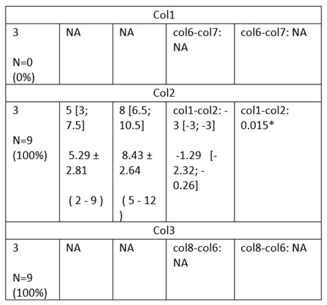 r how to make a solid title with text in the middle flextable stack