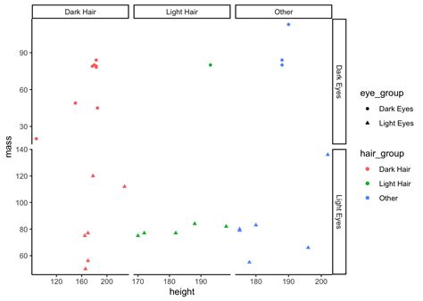 combining multiple plots in r bede ffinian rowe davies