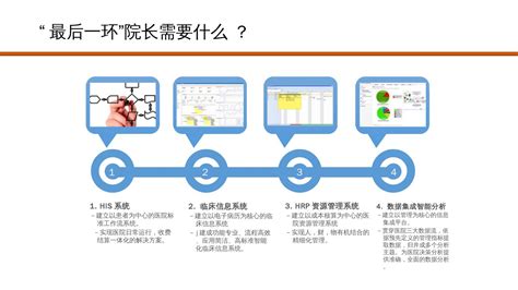 数据仓库是一个面向主题的
