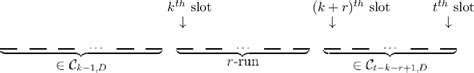 Figure 3 From Counting Cusp Excursions Of Reciprocal Geodesics Semantic Scholar
