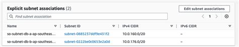 Amazon Web Services Unable To Connect To Public Rds Instance Stack