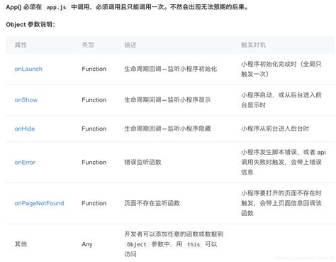 小程序 vue react 生命周期 分别详解 react onshow csdn博客