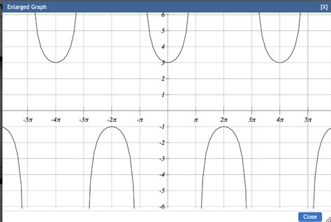 Solved Enlarged Graph Chegg Com