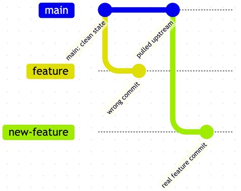 Buttons On React Native Understanding The Difference And Which One To Use By Gabriel Varela