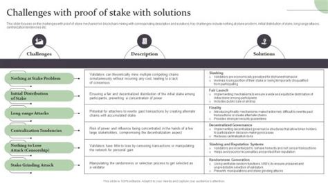 Challenges With Proof Of Stake With Solutions Complete Guide On How Blockchain Bct Ss Ppt Example