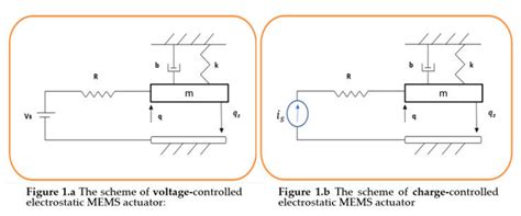 Scheme Of 1 Dof Parallel Plate Electrostatic Actuator Download Scientific Diagram