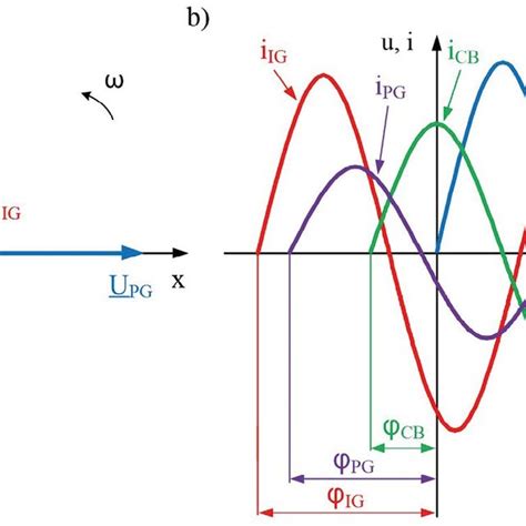 Reactive Power Compensation Using Capacitor Banks A Phasor Diagram