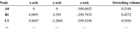 each parameter after adjustment download scientific diagram