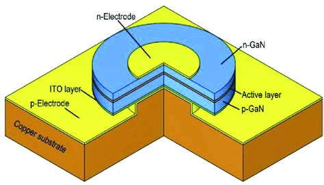 Schematic Structure Of The Electrically Injected Microdisk Download
