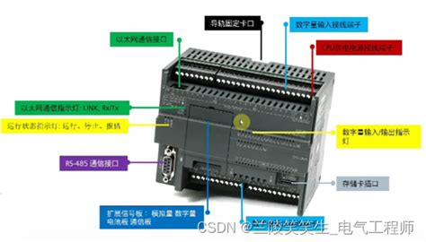 200smart第一课硬件与软件200smart程序怎么看硬件 Csdn博客 200smart第一课硬件与软件200smart程序怎么看硬件 Csdn博客