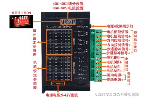 【stm32】实战3 1—用stm32与tb6600驱动器驱动42步进电机（一） stm32 42步进电机控制32细分 csdn博客