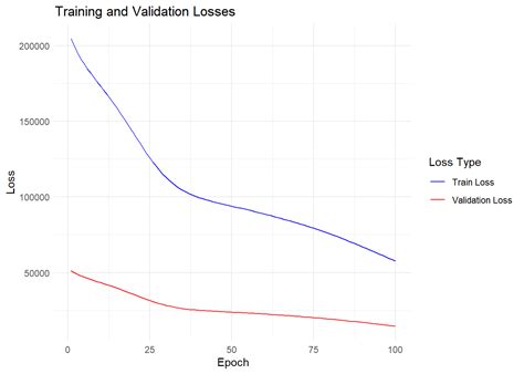 Chapter Multi Layer NN Model Neural Nets From Scratch