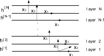 Multilayered Structure Configuration Download Scientific Diagram