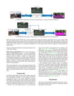 WUDA Unsupervised Domain Adaptation Based On Weak Source Domain Labels DeepAI
