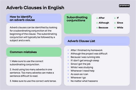 Adverb Clause Examples
