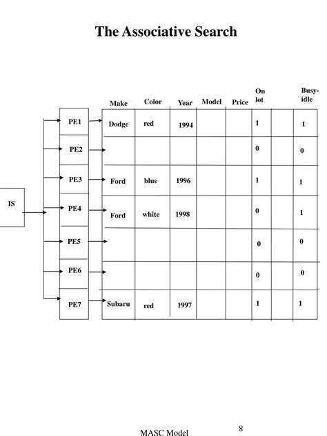 Ppt Associative Computing Overview Powerpoint Presentation Free