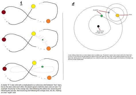 Astrophysics Can A Planet Orbit Two Stars Or More In A Non