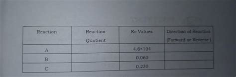 solved activity 2 complete the table by calculating the
