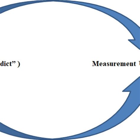 Estimation And Monitoring Of Target Characteristics Using The Kalman