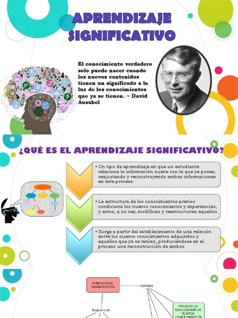 Aprendizaje Significativo | PDF | Evaluación neuropsicológica | Aparición