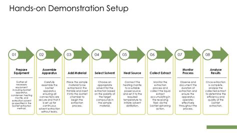 soxhlet extraction continuous solvent extraction method ppt powerpoint
