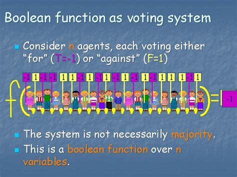 analysis of boolean functions fourier analysis projections influence