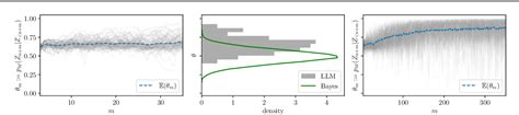 Figure 1 From Is In Context Learning In Large Language Models Bayesian