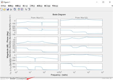 matlab simulink 线性分析工具箱频域分析 手把手教会 matlab线性分析工具 csdn博客