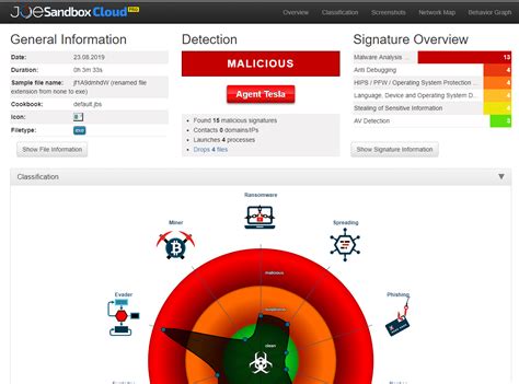 Deep Malware Analysis Joe Sandbox Carbon Black