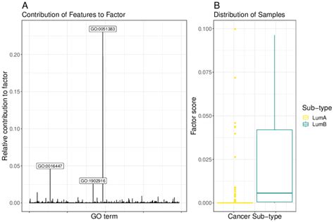 this figure presents the results of non negative matrix factorisation