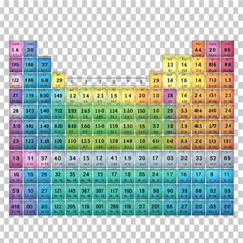 Periodic Table Of Elements On Transparent Background Premium AI Generated PSD